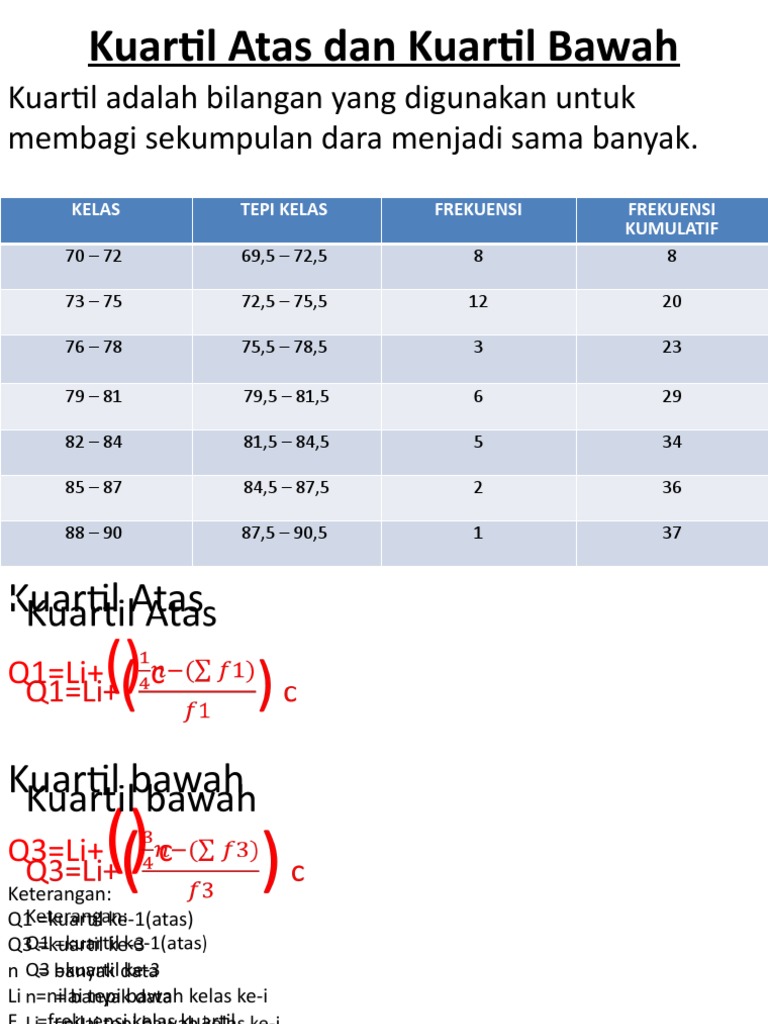 Kuartil Atas Dan Kuartil Bawah | PDF