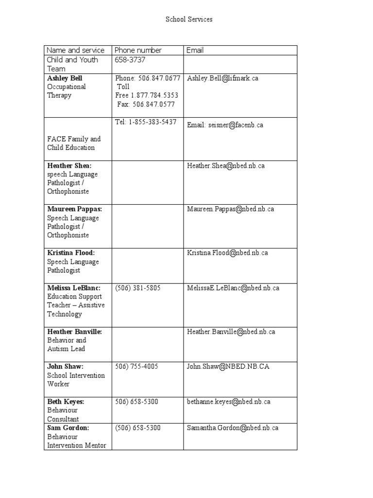 List of People Binder | PDF | Speech Language Pathology | Psychotherapy