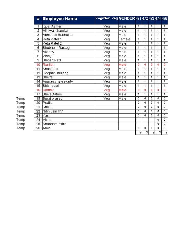 Atithi Box - Tracker | PDF