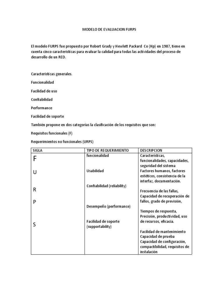 Modelo de Evaluacion Furps | PDF | Ingeniería de confiabilidad ...