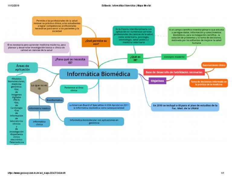 Editando Mapa Mental Biomédico | PDF