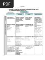 Condrogénesis y Crecimiento del Cartílago | PDF