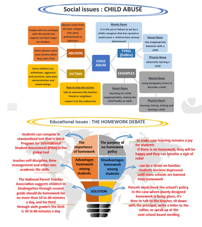 Social Issues: CHILD ABUSE: Types (Define) Abusers | PDF | Child Abuse ...
