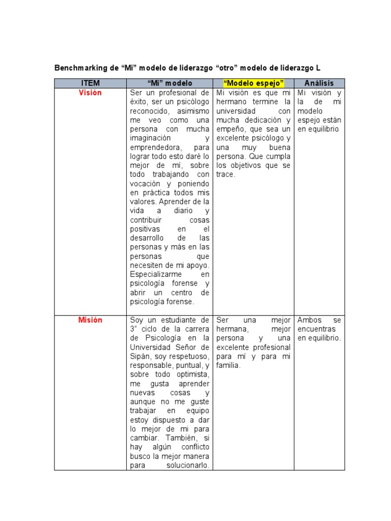 Benchmarking de Mi Modelo Vs Modelo Espejo | PDF | Liderazgo | Sicología