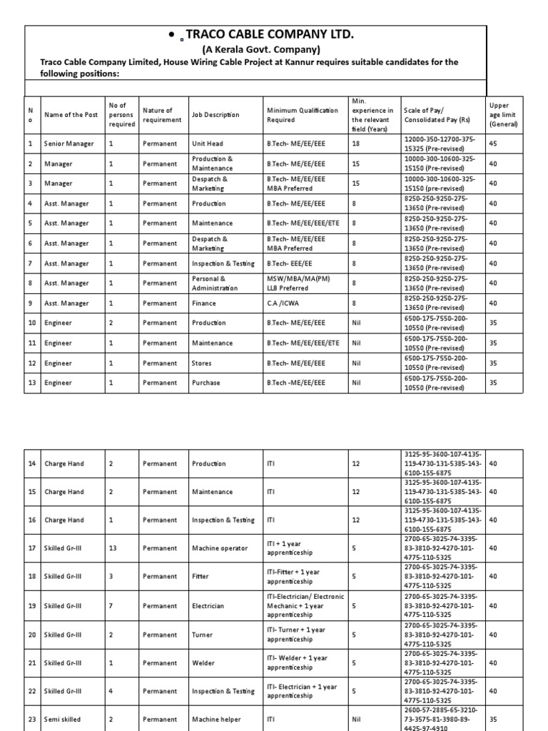 Traco Cable Company LTD.: (A Kerala Govt. Company) | PDF | Business
