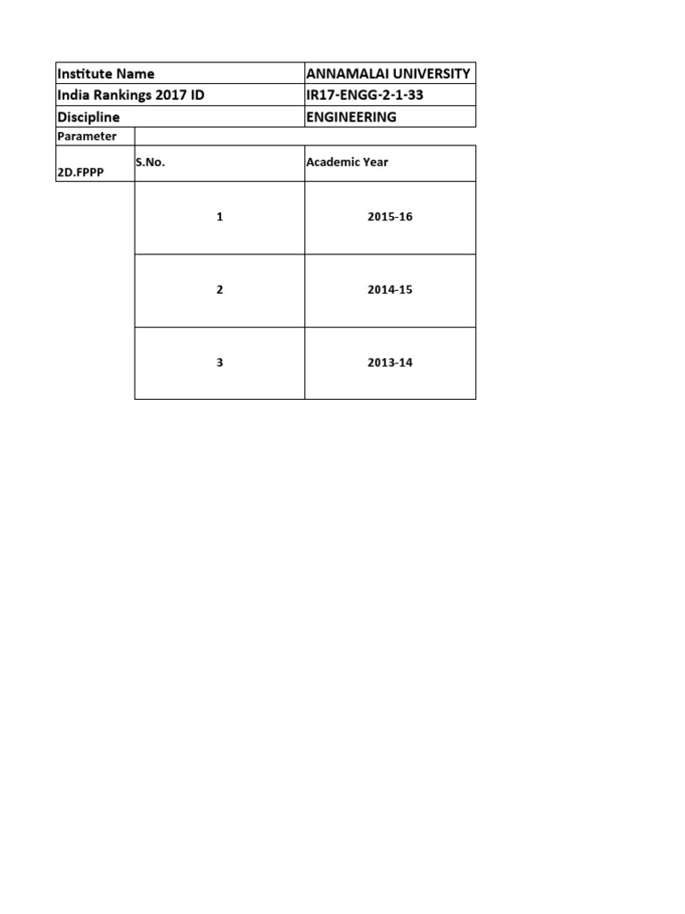 Institute Name Annamalai University India Rankings 2017 ID IR17-ENGG-2 ...