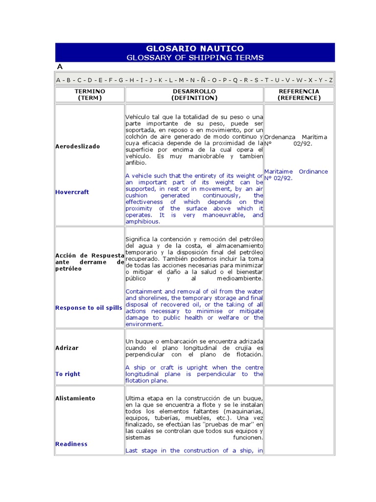 Glosario Nautico | PDF | Barcos | Mar