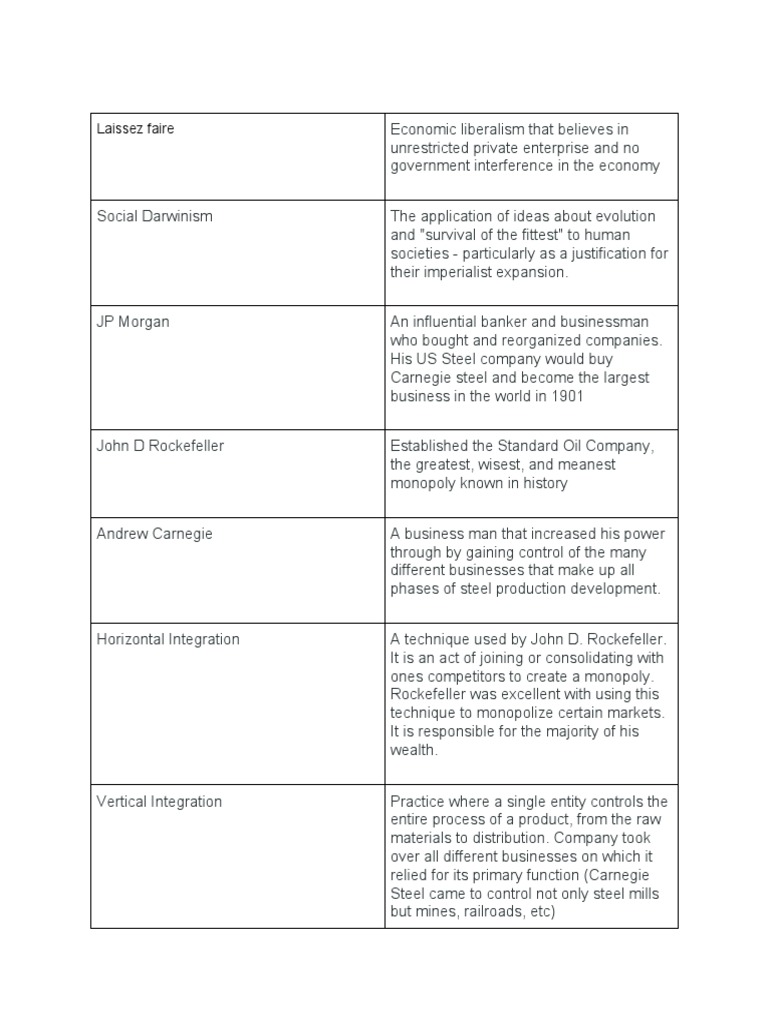 Horizontal Integration Rockefeller