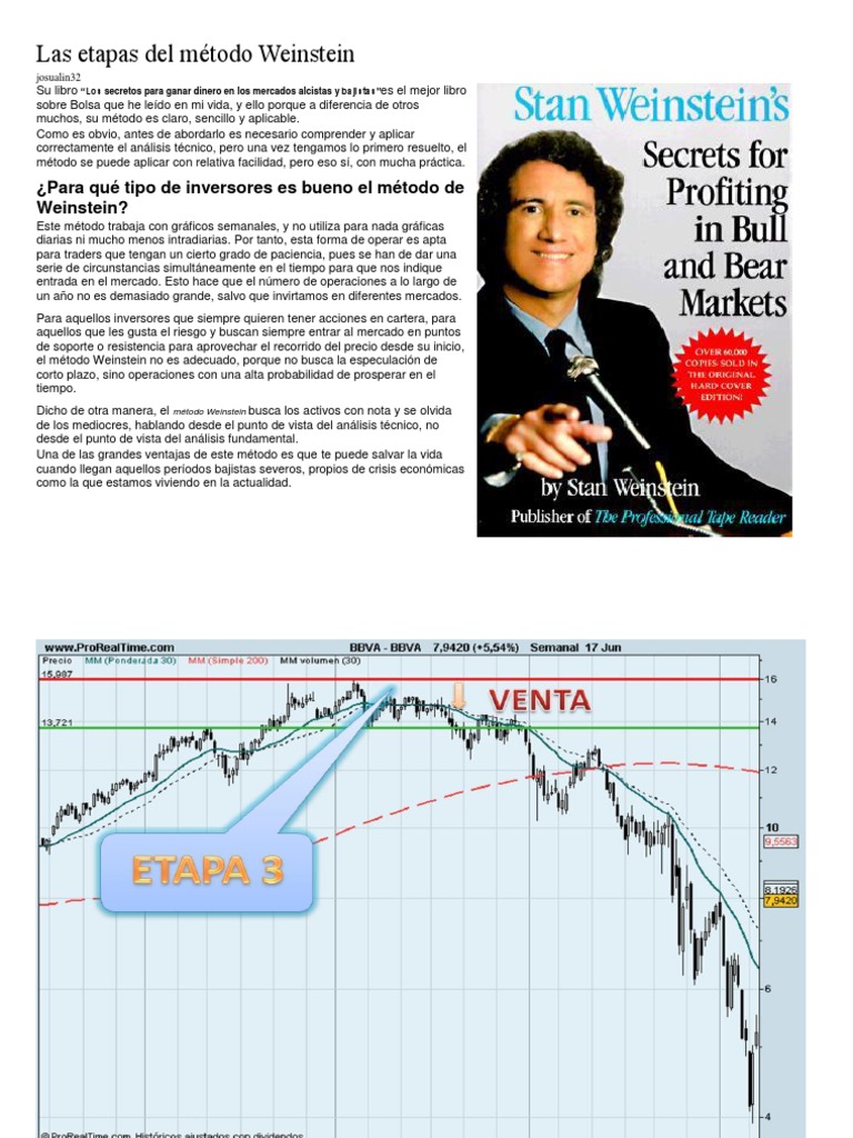 Las Etapas Del Metodo Weinstein | PDF | Tendencia del mercado ...