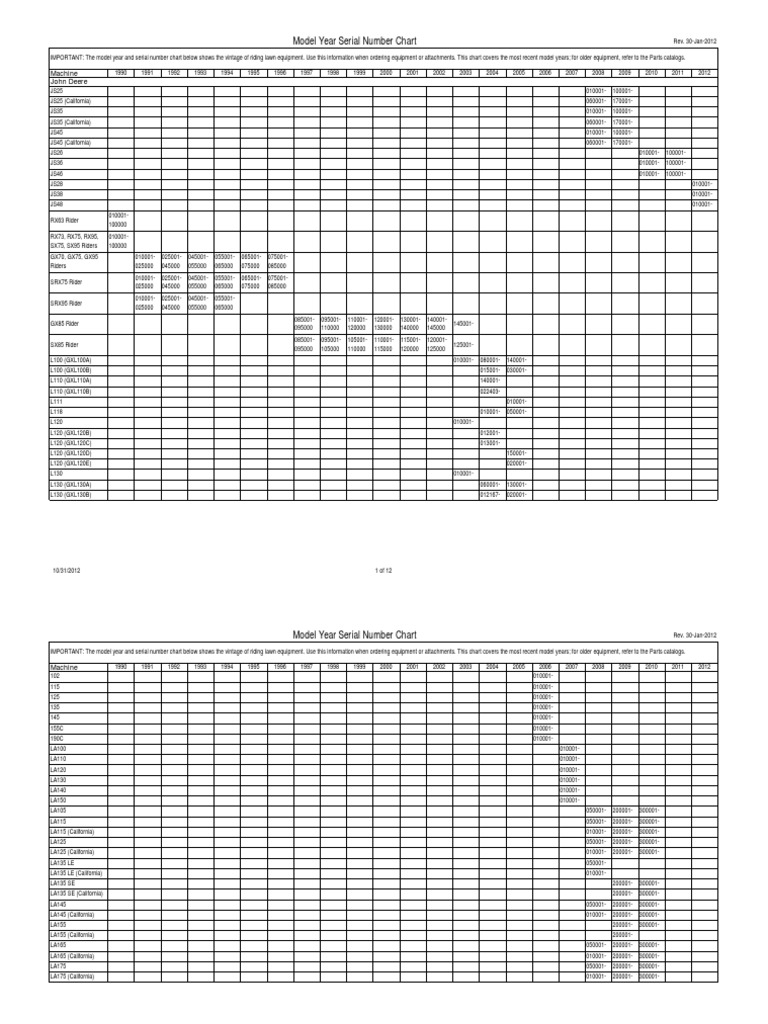 Model Year Serial Number Chart: Machine John Deere | PDF | Mower | Tractor