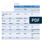Mood and Affect List | PDF | Mental Health | Mood (Psychology)