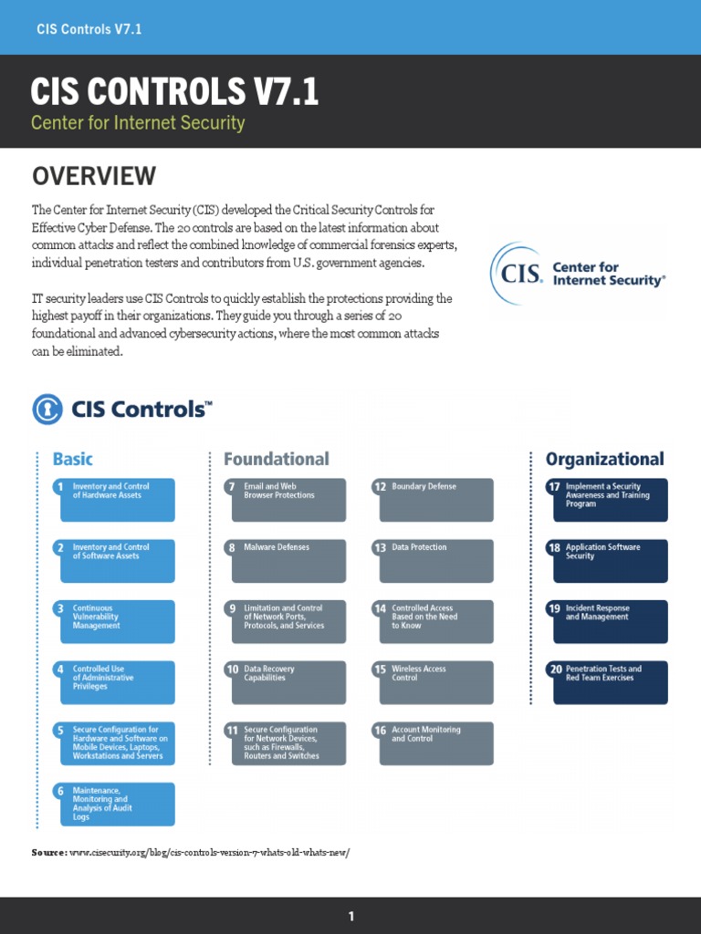 Cis Controls V7 1 Center For Internet Security Pdf Computer