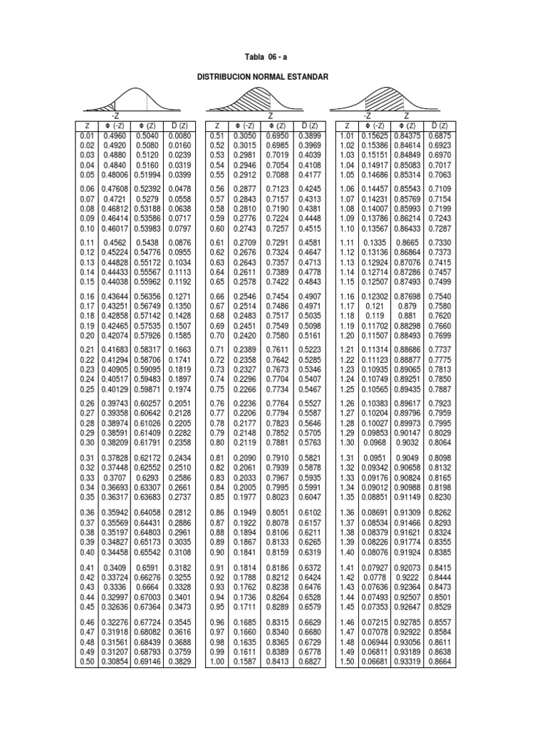 Tablas Estadisticas 6A - 6B | PDF