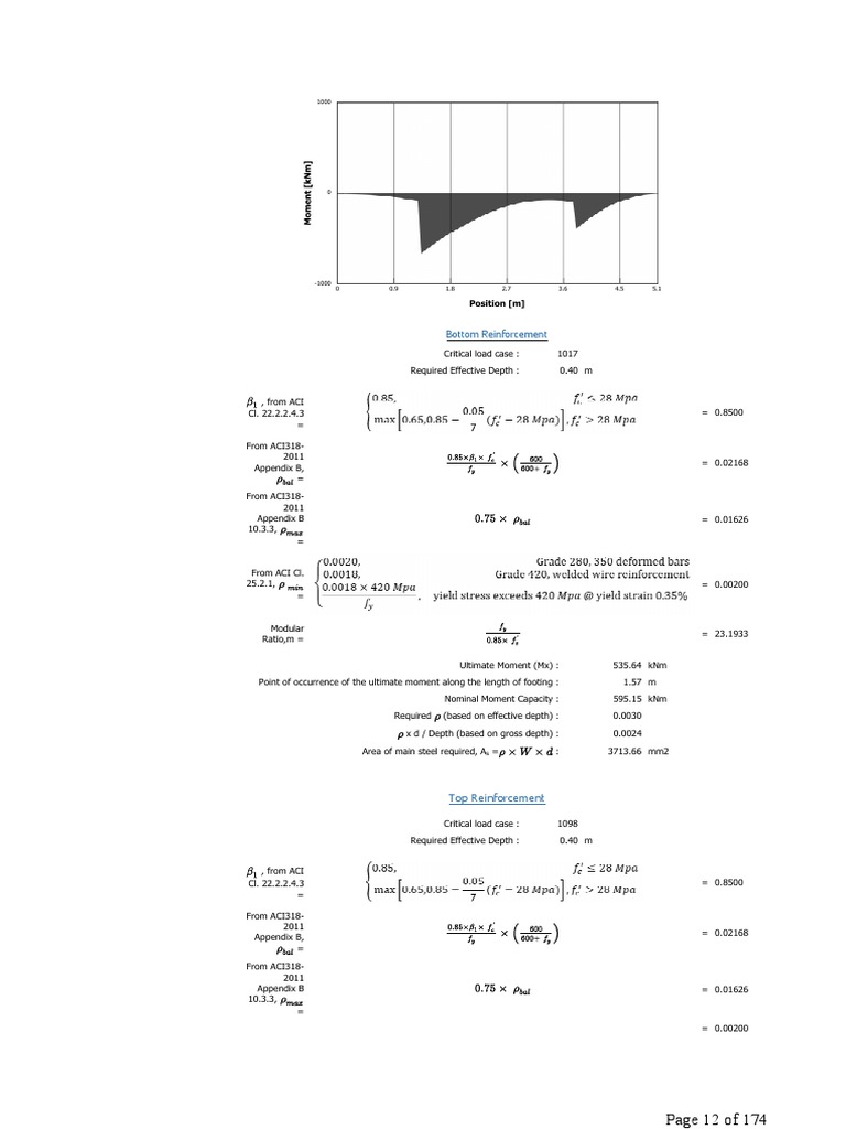 Page 12 of 174: Bottom Reinforcement | PDF | Civil Engineering | Nature