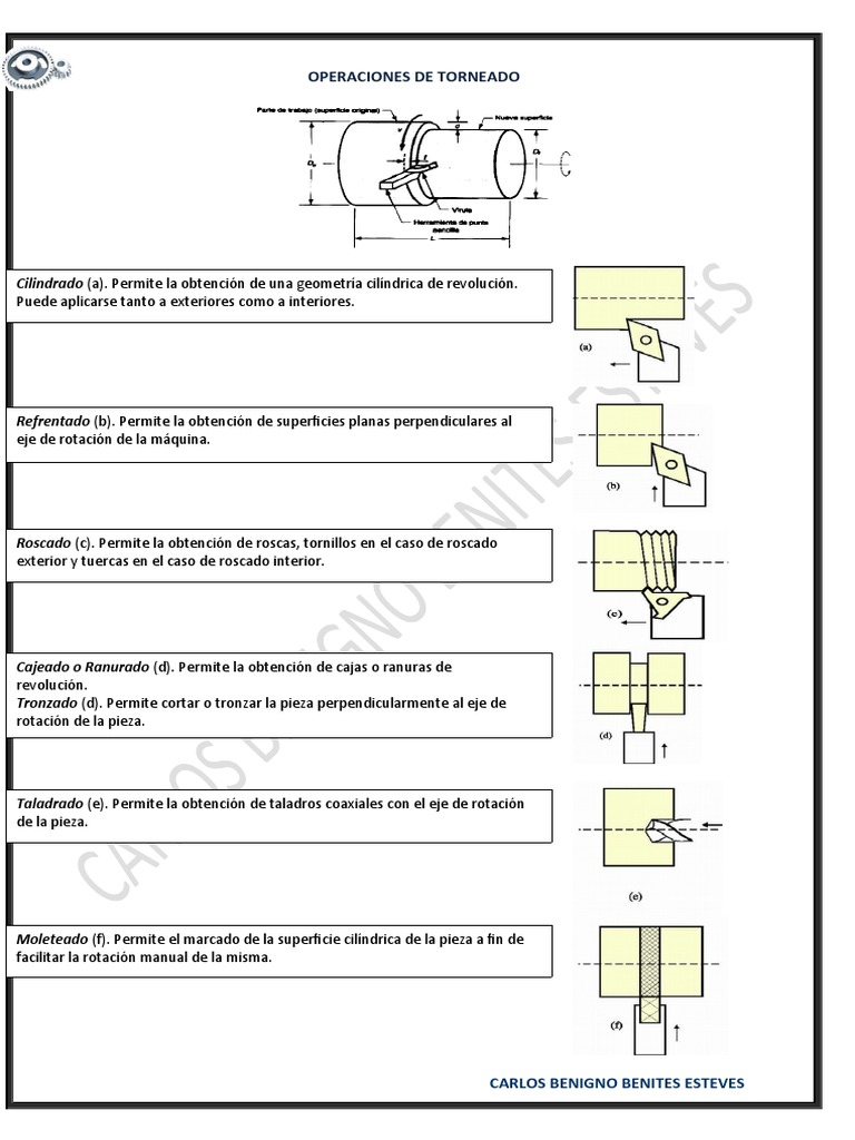 Operaciones de Torneado | PDF | Perforar | Procesos industriales