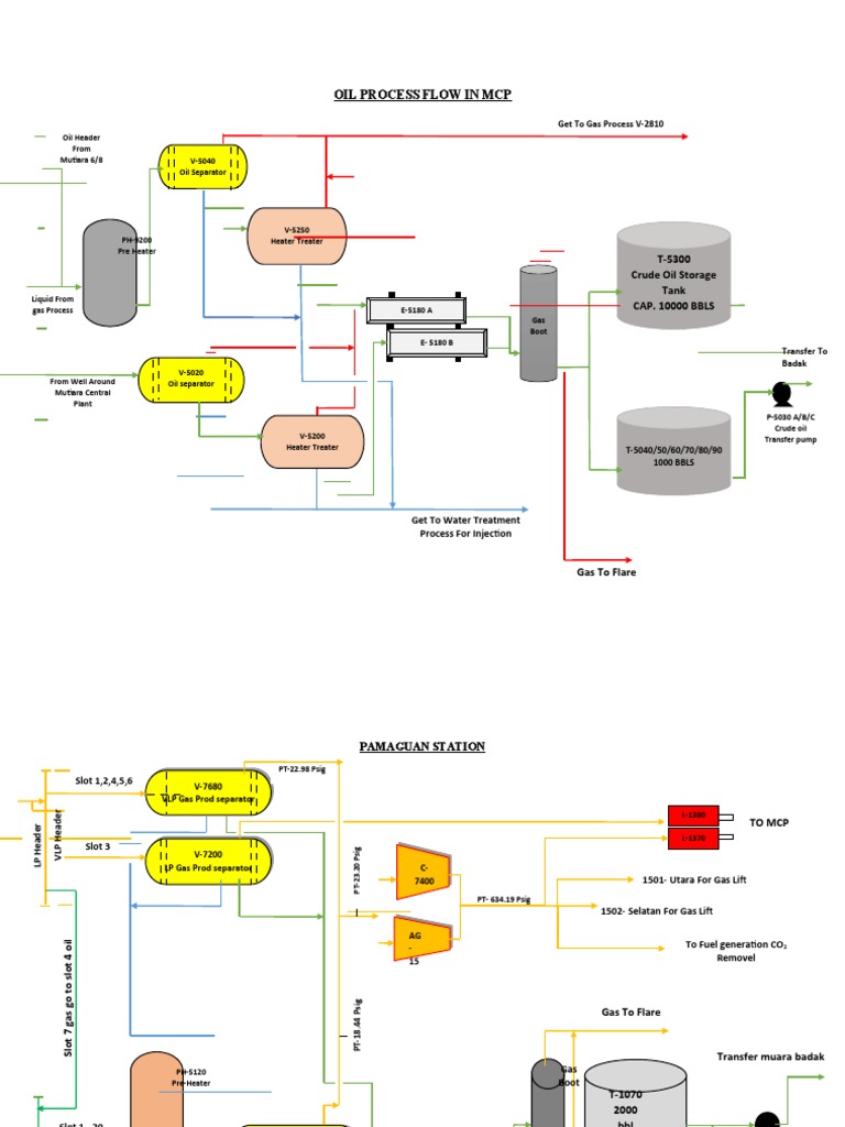 Oil Process Flow at Mutiara Station | PDF | Barrel (Unit) | Oil
