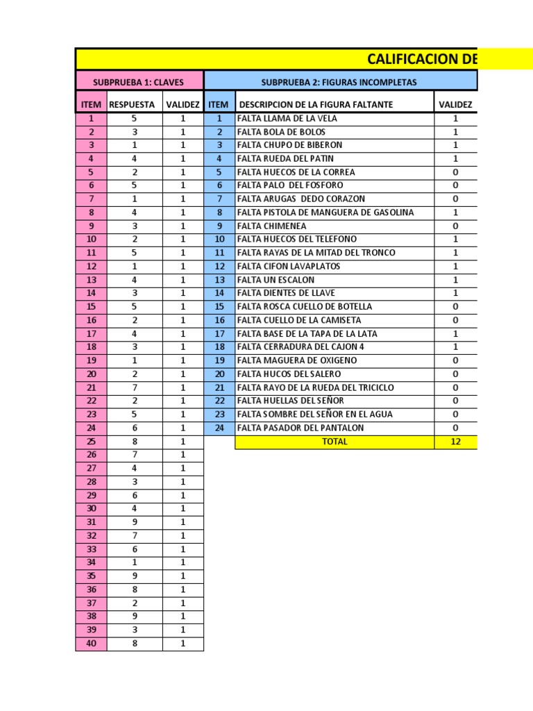 Test Beta 3 Corrector | PDF | Violencia