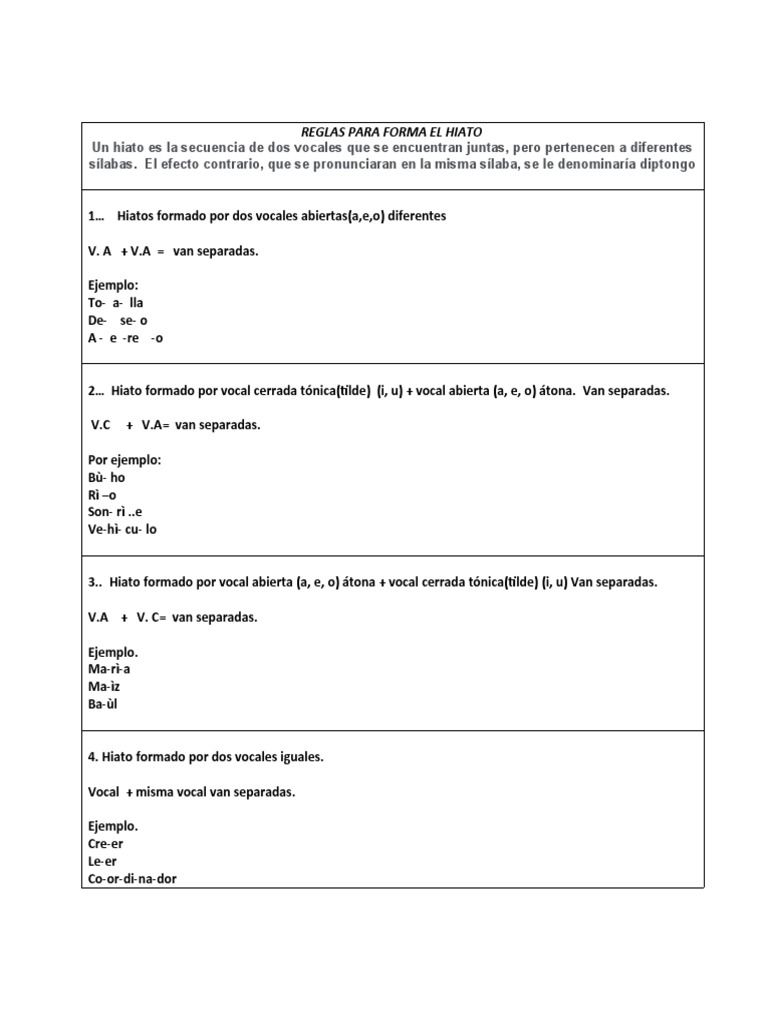 Regla de Acentuaciòn Del El Hiato, Diptongo y Triptongo Covid | PDF ...