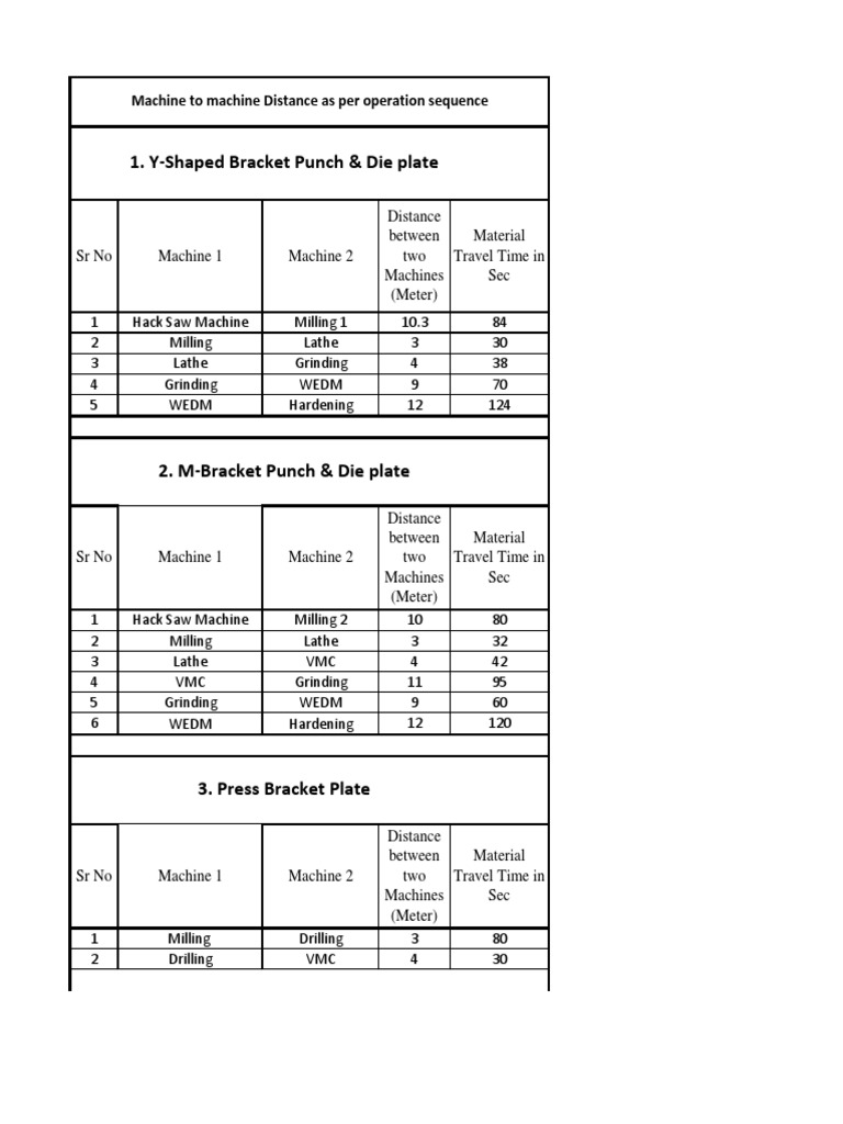 Machine To Machine Distance | PDF | Grinding (Abrasive Cutting ...