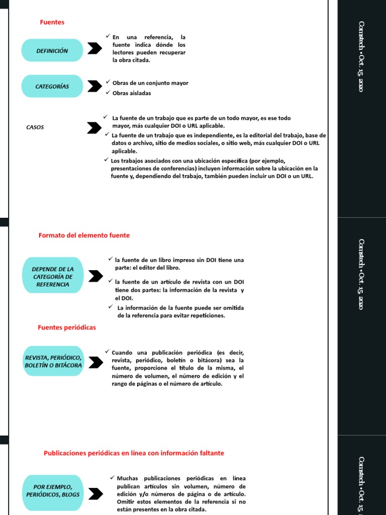 Fuentes: Definición | PDF | Estilo apa | Red mundial