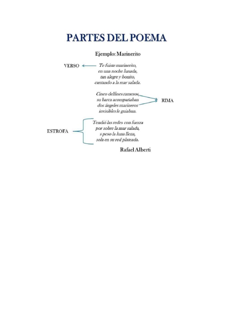 Partes de Un Poema | PDF