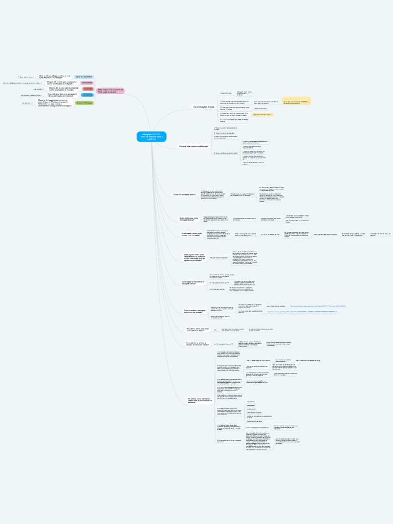 MAPA MENTAL Advogado DATIVO Como Se Preparar para A Audiência | PDF ...