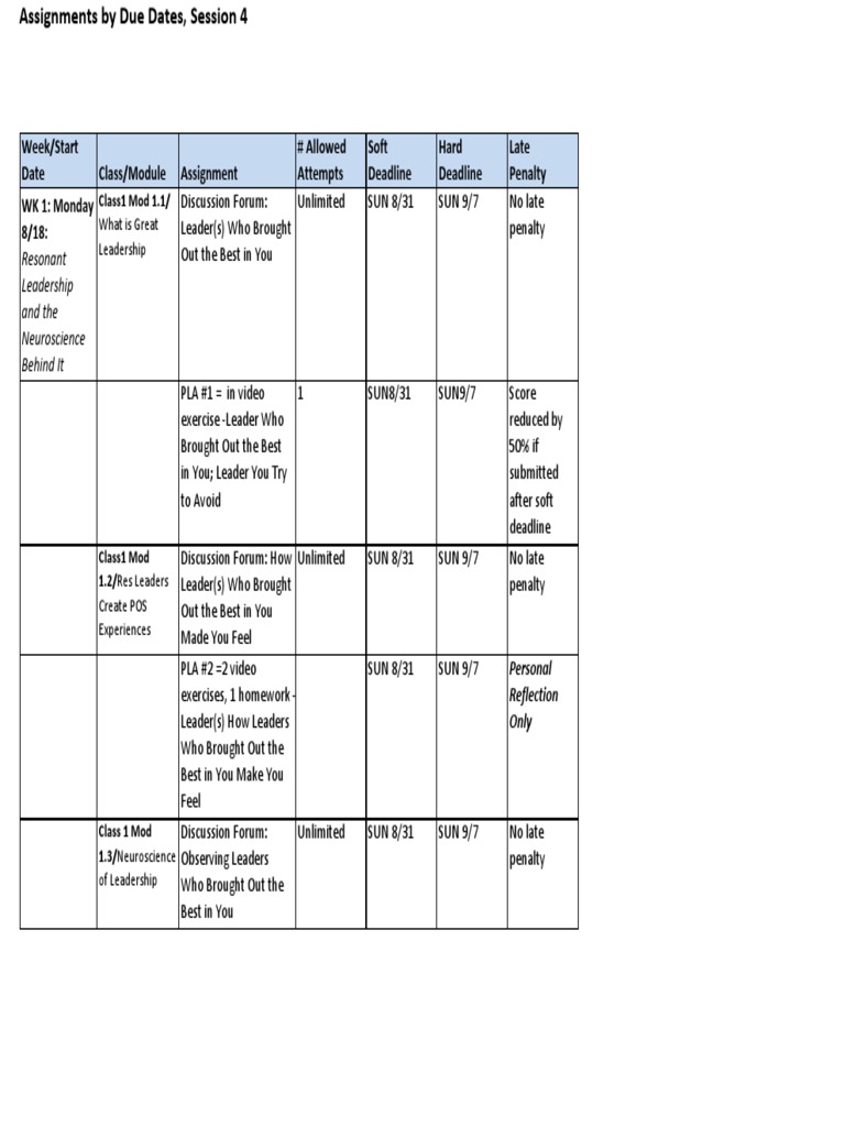 Assignments by Due Dates - RUN 4 | PDF | Metaphysics Of Mind | Behavior ...