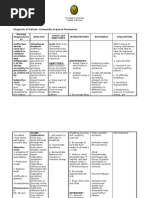 PCAP Pediatric Community Acquired Pneumonia PATHOPHYSIOLOGY | PDF ...