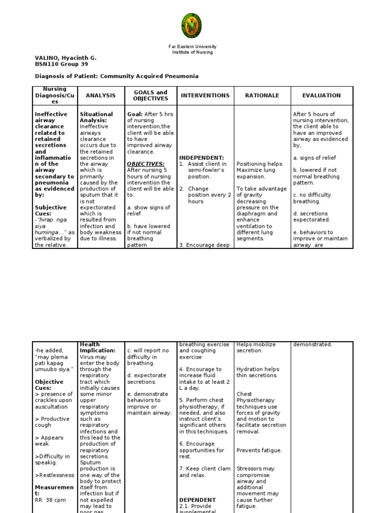 NCP - Ineffective Airway Clearance | PDF | Respiratory Tract | Pneumonia
