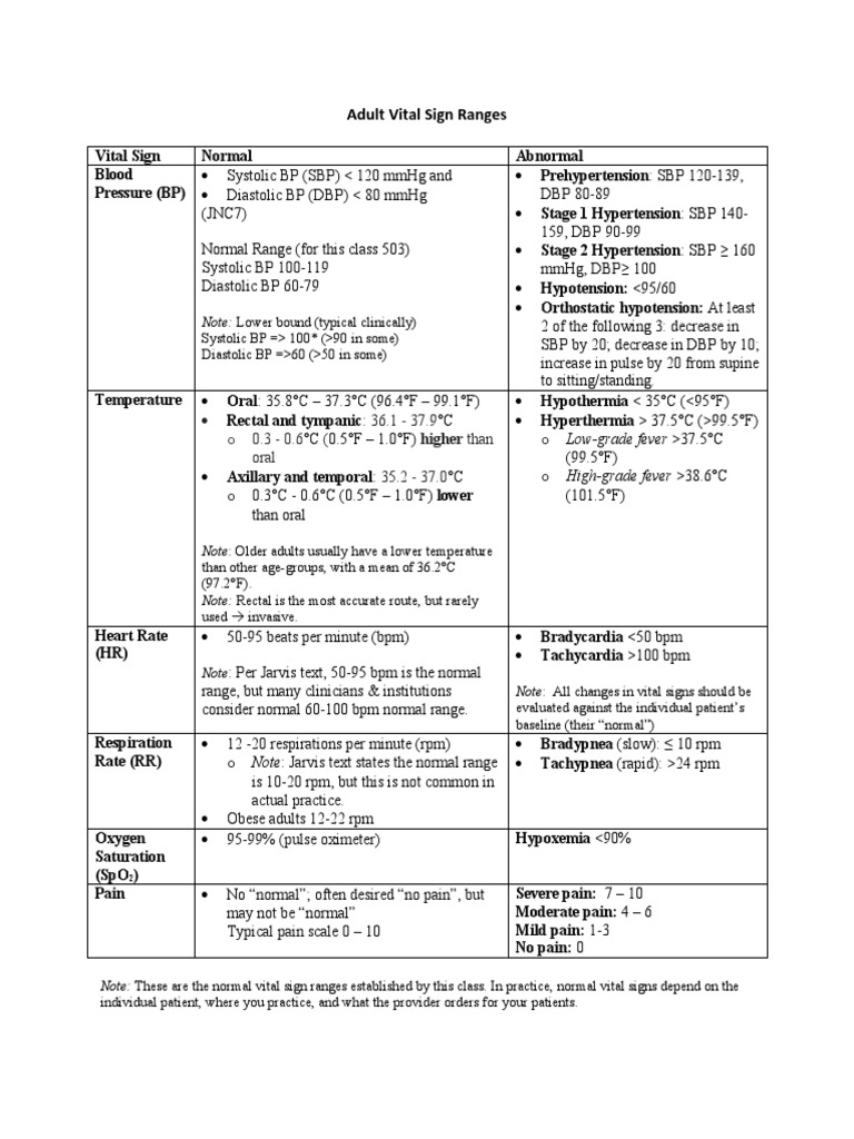 Adult Vital Signs Ranges - 503 - REV - Fall - 18 | PDF | Blood Pressure ...