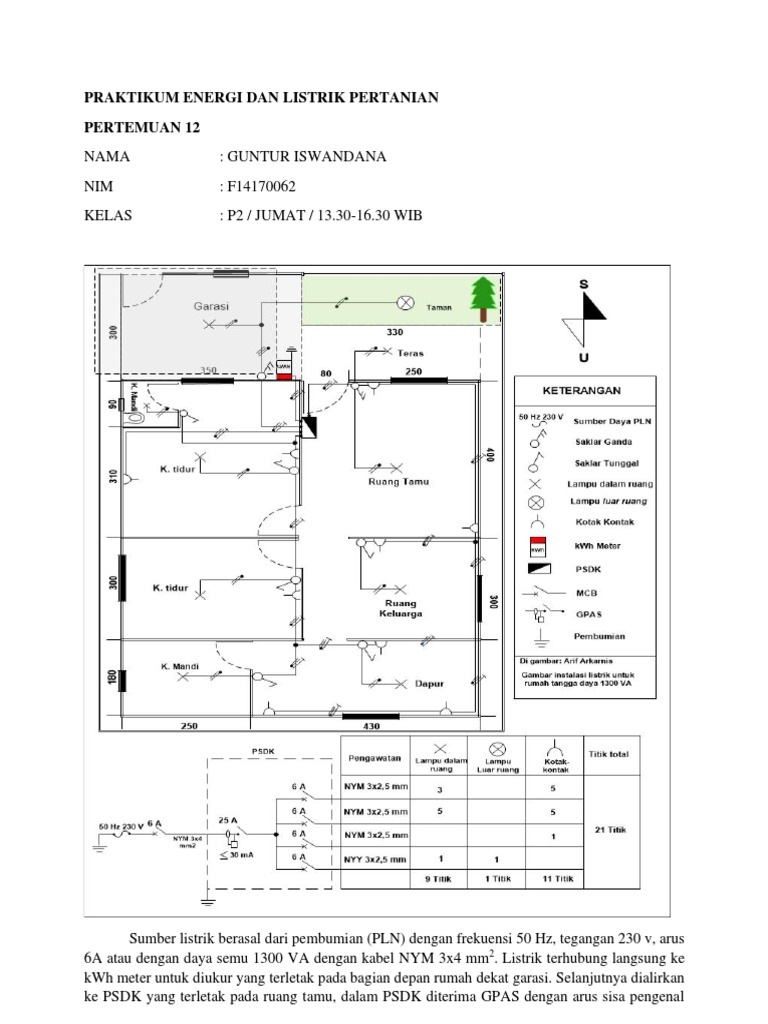 Instalasi PSDK Listrik Pertanian | PDF