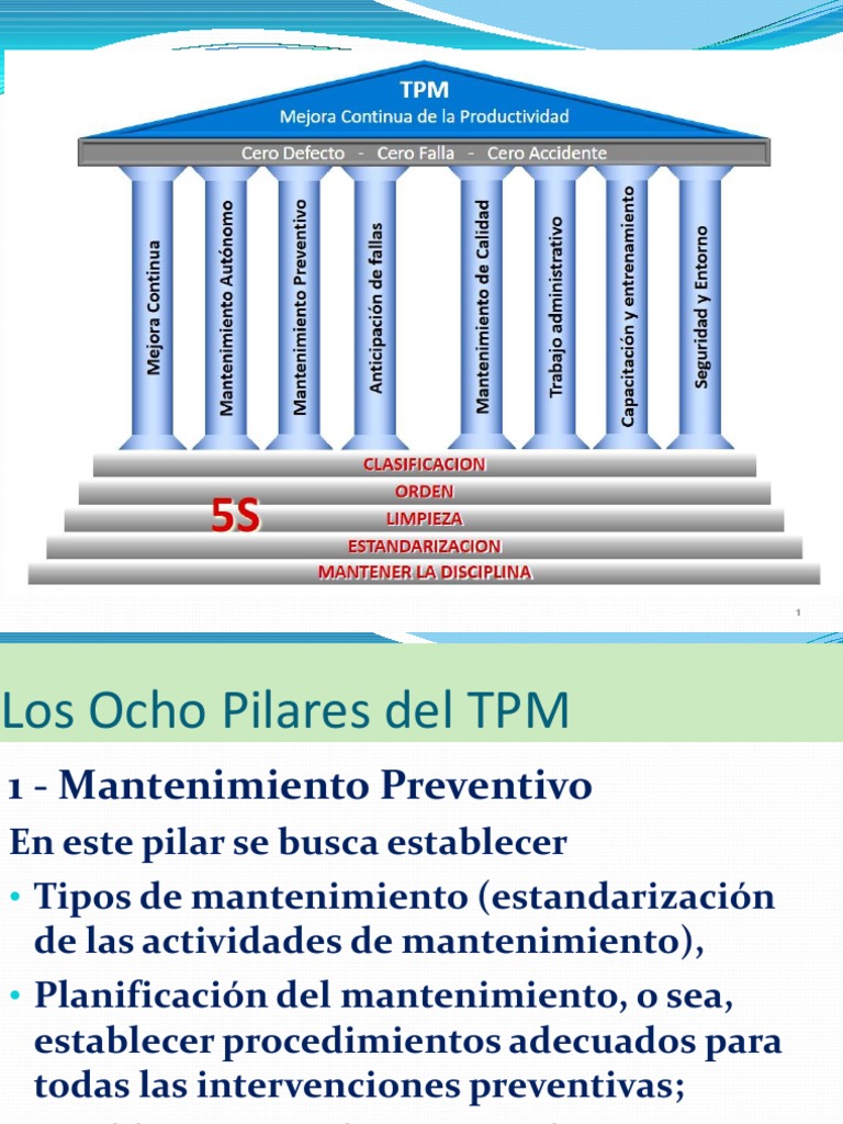 TPM - 5S | PDF | Presupuesto | Calidad (comercial)