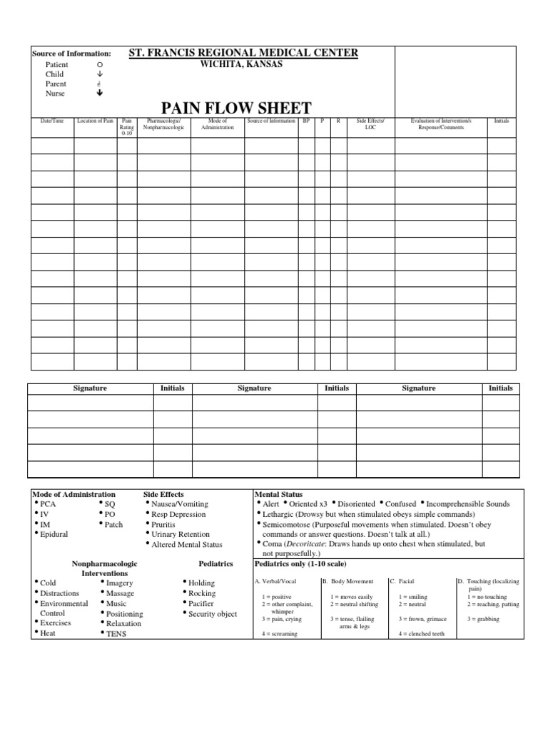 Pain Flow Sheet: St. Francis Regional Medical Center | Download Free ...