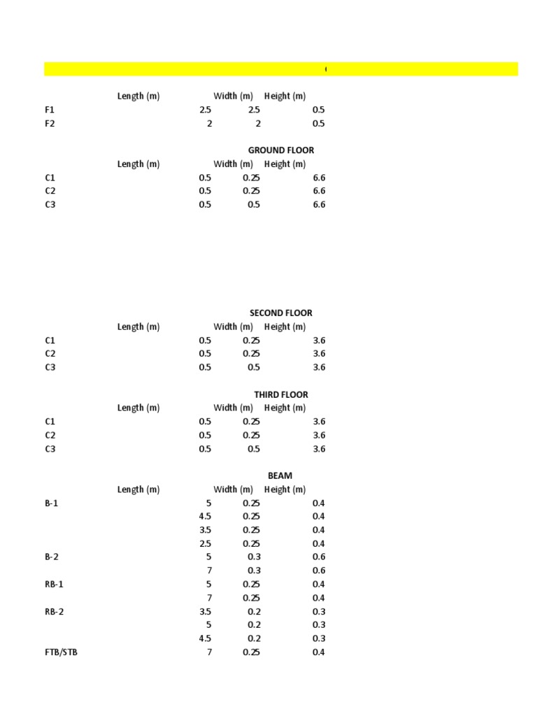 CMPM Final | PDF | Length | Column