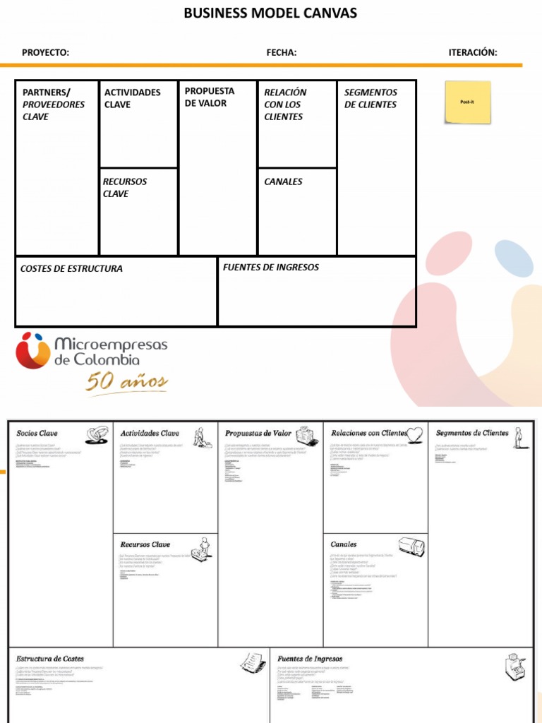 MODELO CANVAS - Formatos | PDF