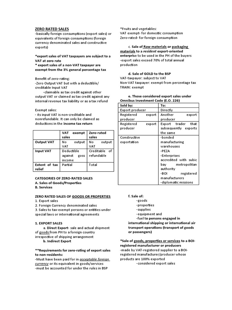 Output Vat Zero-Rated Sales ch8 | PDF | Value Added Tax | Tax Exemption