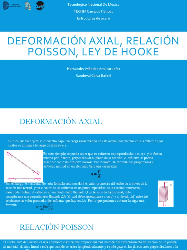 Deformación axial, relación Poisson y ley de Hooke: conceptos básicos ...