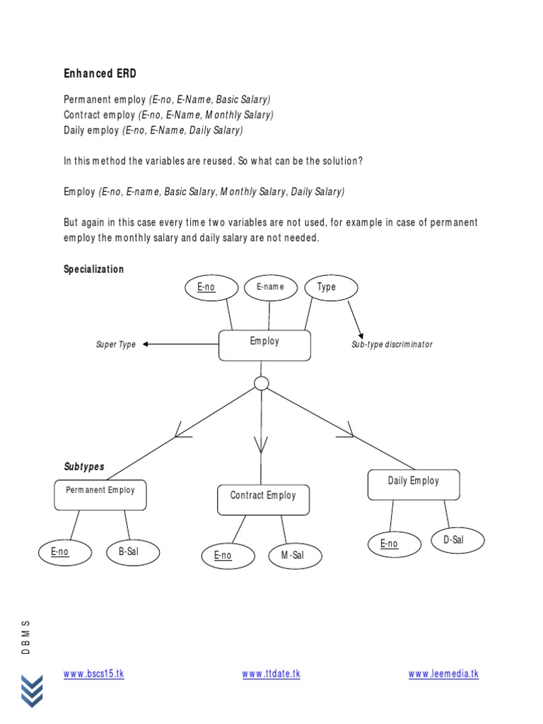 Enhanced ERD: Specialization | PDF | Software Engineering | Computer Programming