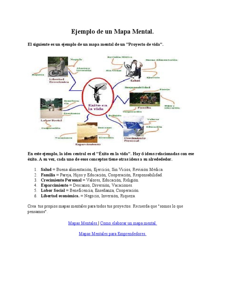 Ejemplo de Maapa Mental | PDF
