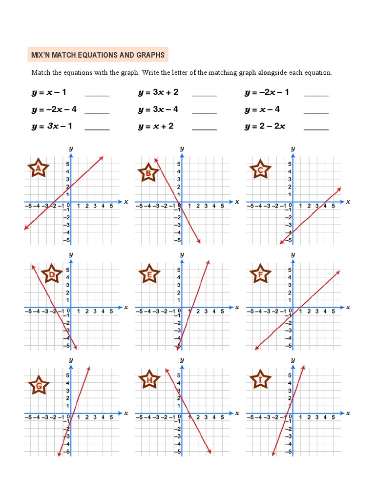 Mix and Match Equations and Graphs | PDF Mix and Match Equations and Graphs | PDF