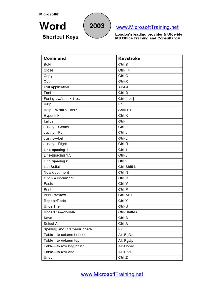 Word 2003 Quick Reference Sheet | PDF