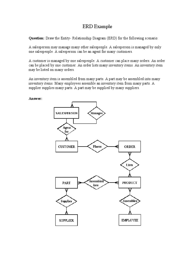 ERD Example: Question: Draw The Entity-Relationship Diagram (ERD) For The Following Scenario ...