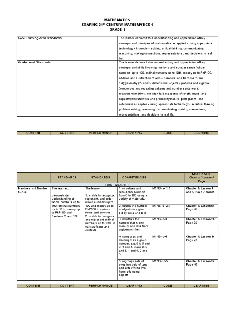 Mathematics Soaring 21 Century Mathematics 1 Grade 1: Core Learning ...