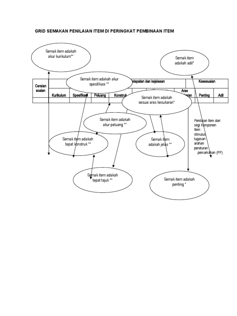 Semakan Penilaian Gred PT3 | PDF