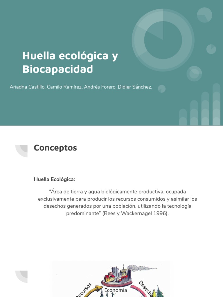 Huella Ecológica y Biocapacidad | Descargar gratis PDF | Entorno ...