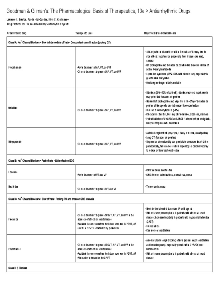 Drug Facts For Your Personal Formulary - I Xmlns - Xlink - HTTP | PDF ...