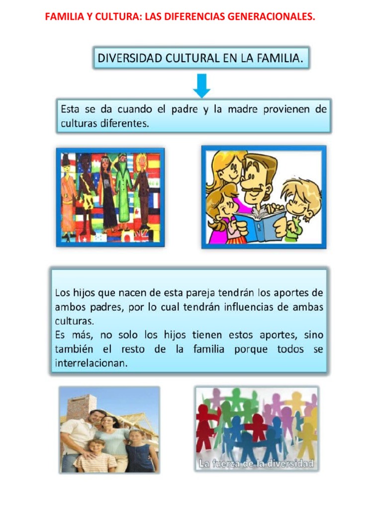 FAMILIA Y CULTURA Primero Segunda Unidad | PDF
