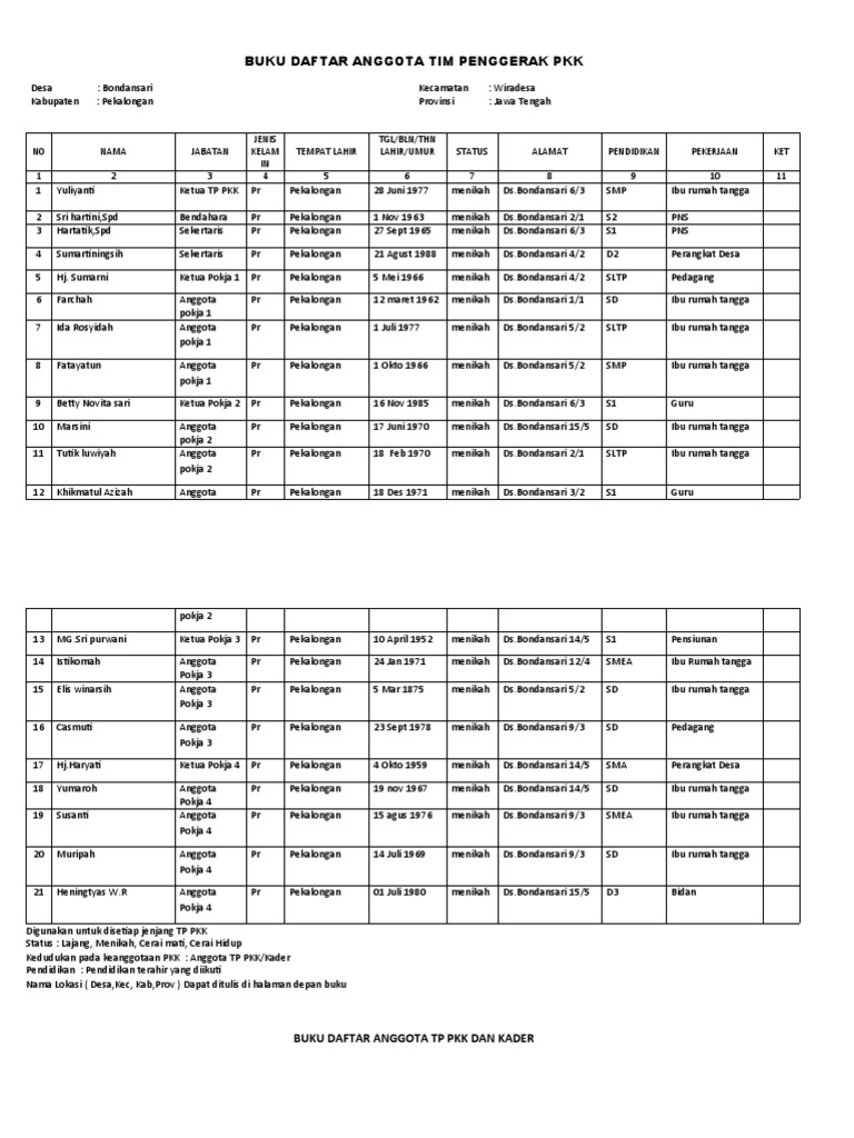 Buku Daftar Anggota TP PKK Dan Kader PKK | PDF