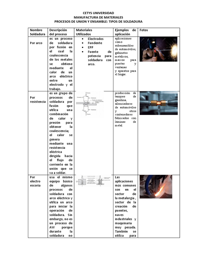 Procesos de Union y Ensamble | PDF | Soldadura | Construcción