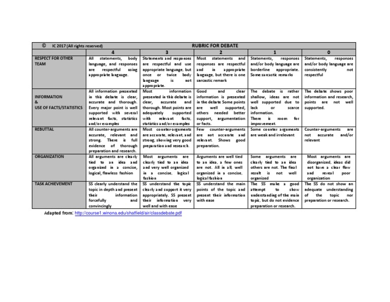 Rubric For Debate 4 3 2 1 0: Adapted From | PDF | Argument ...